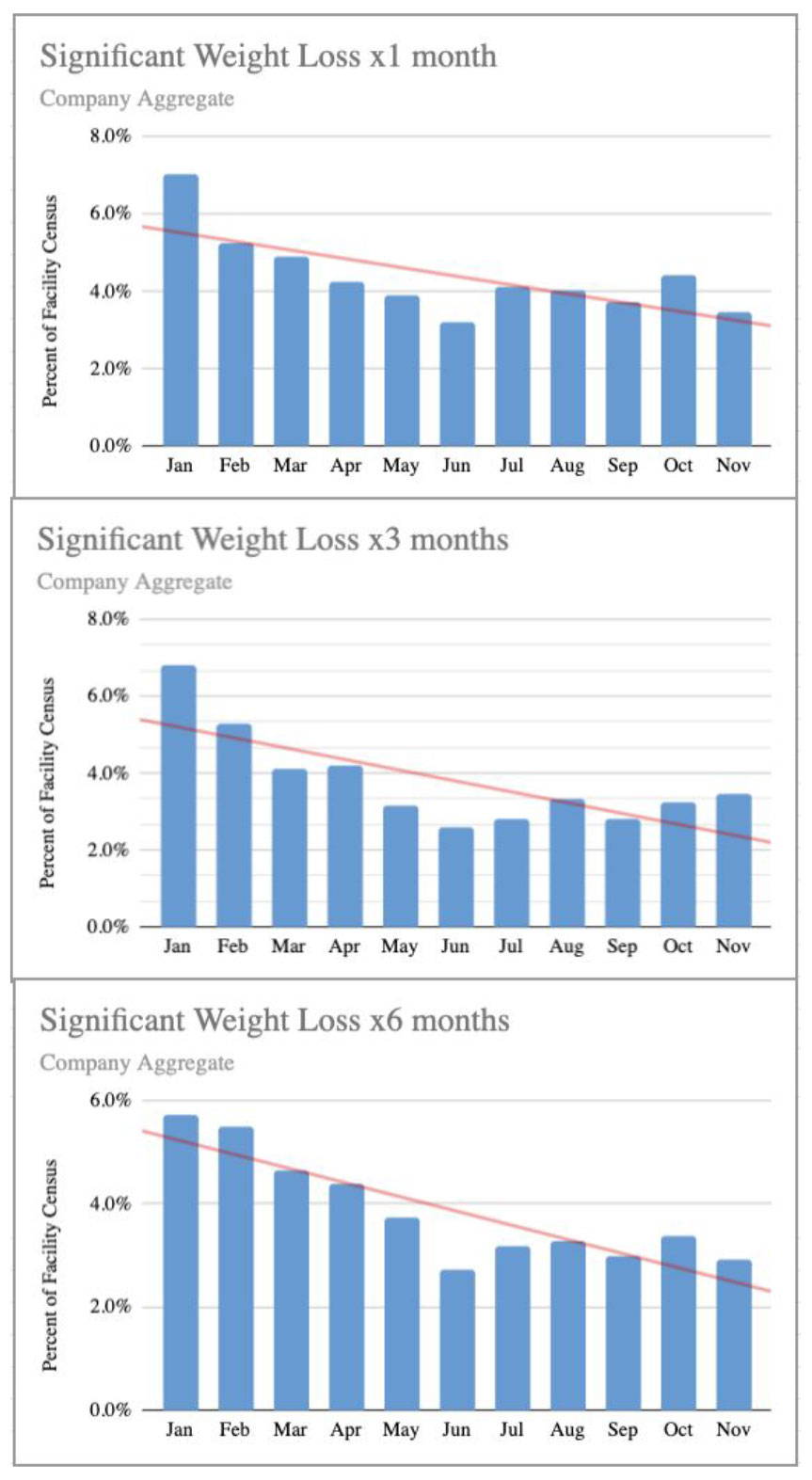 Qa Data Cjl Consulting Services Llc
